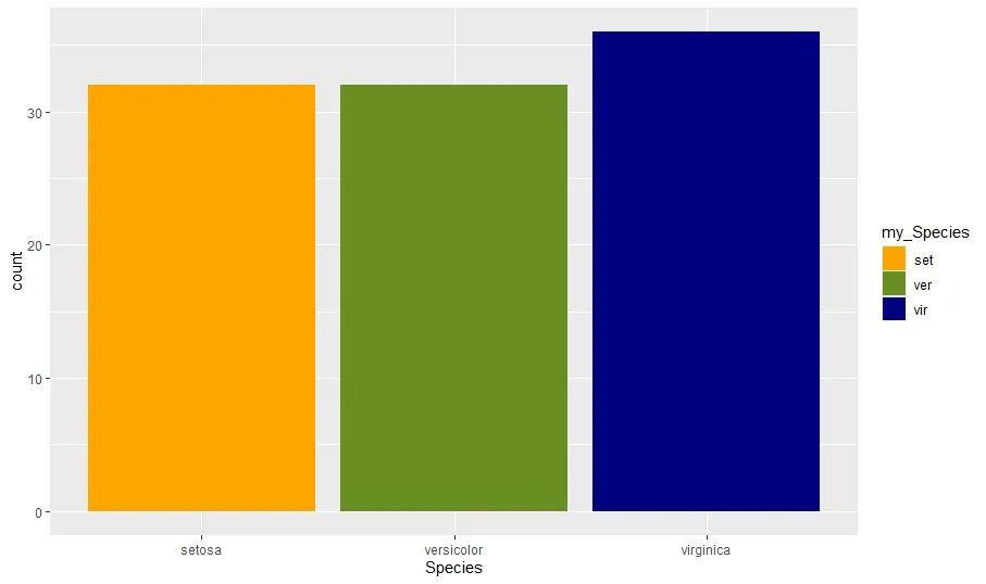 R语言——ggplot2的绘图逻辑_ggplot2绘图原理-CSDN博客
