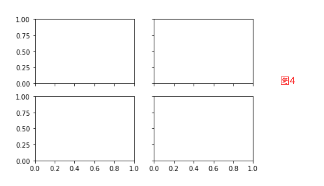 Matplotlib绘图（基础篇）_超爱太阳雨的博客-CSDN博客