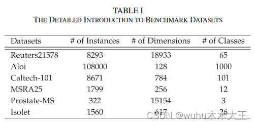 Large-Scale Clustering With Structured Optimal Bipartite Graph结构化最优二部图的大规模聚类-CSDN博客