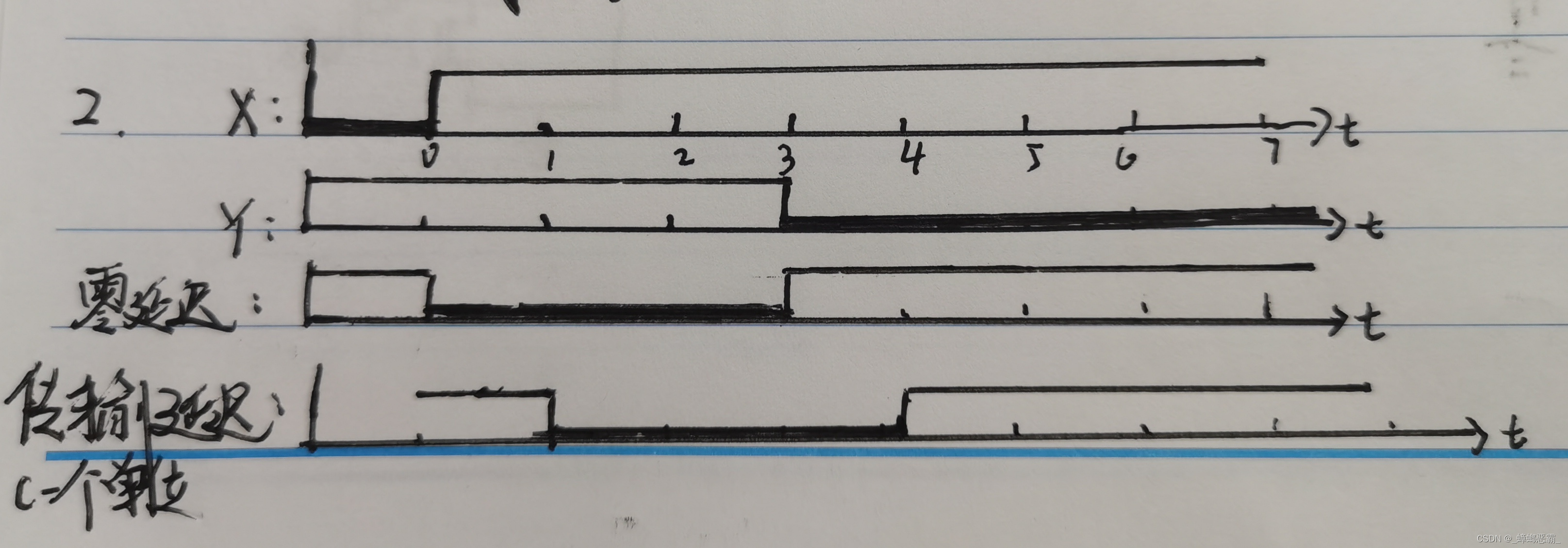 HNU-电路电子学-作业第15讲（2021级）-布尔函数标准型及延迟模型-CSDN博客