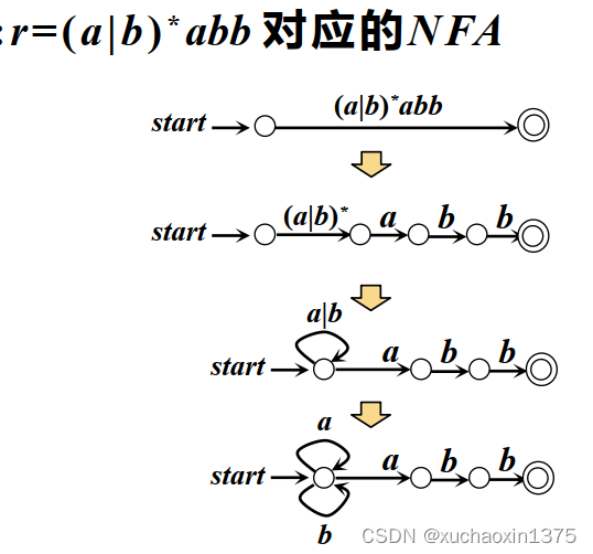 编译原理_NFA-＞DFA 子集法-CSDN博客