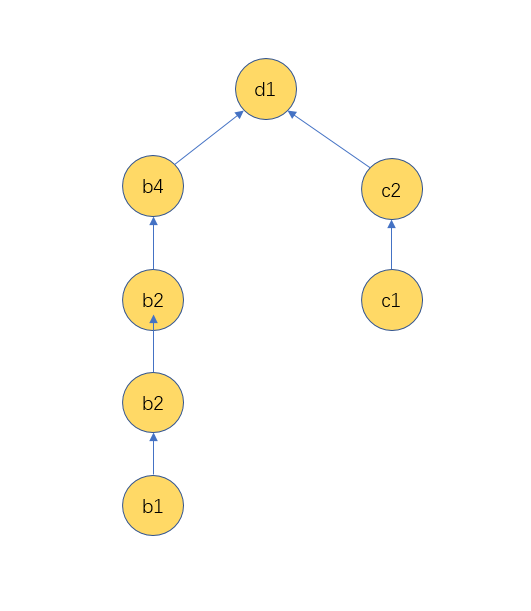 git commit (git revision) 表达大全-CSDN博客