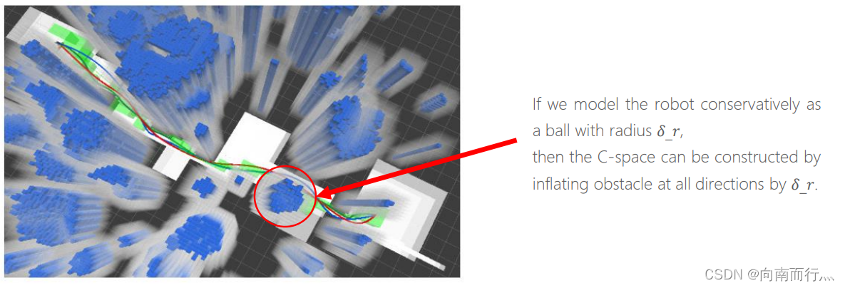Robotics: Computational Motion Planning（路径规划）笔记（二）:配置空间（Configuration Space）_机器人 配置空间-CSDN博客