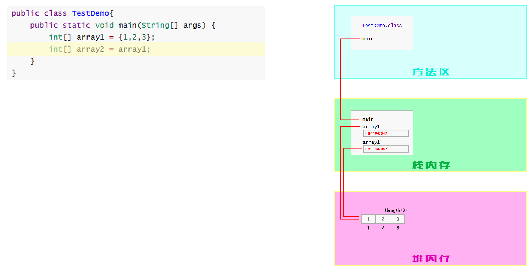 Java内存分配演示ppt 动画演示java对象分配过程 Csdn博客