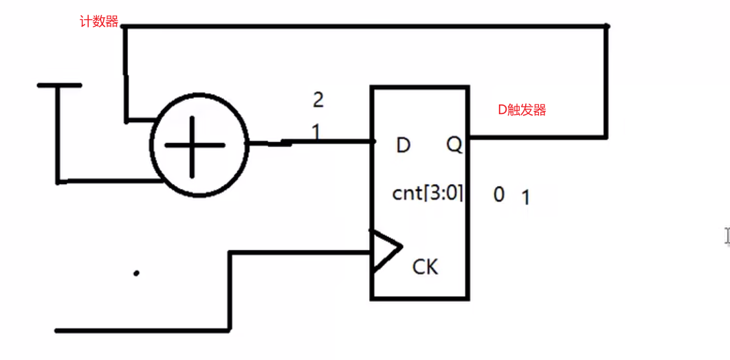 Verilog 学习第二节（设计一个以1s频率闪烁的led灯）verilog频率1ns Csdn博客 