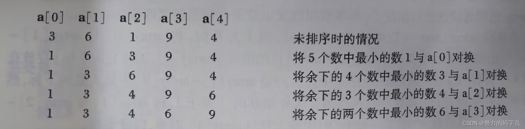 用选择法对数组中的10个整数按从小到大排序输入10个整数存放在数组a用选择法从小到大排序 Csdn博客