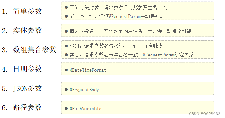 springboot---请求_public string simplepojo(user user)-CSDN博客