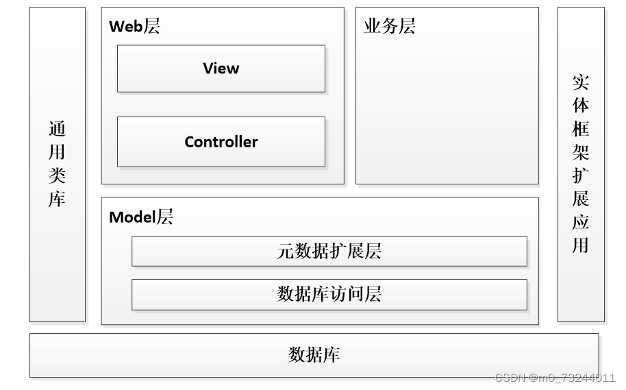 基于php Mysql的旅游景点攻略的设计与实现 毕业设计源码301216 Php Mysql大作业旅游管理源码 Csdn博客