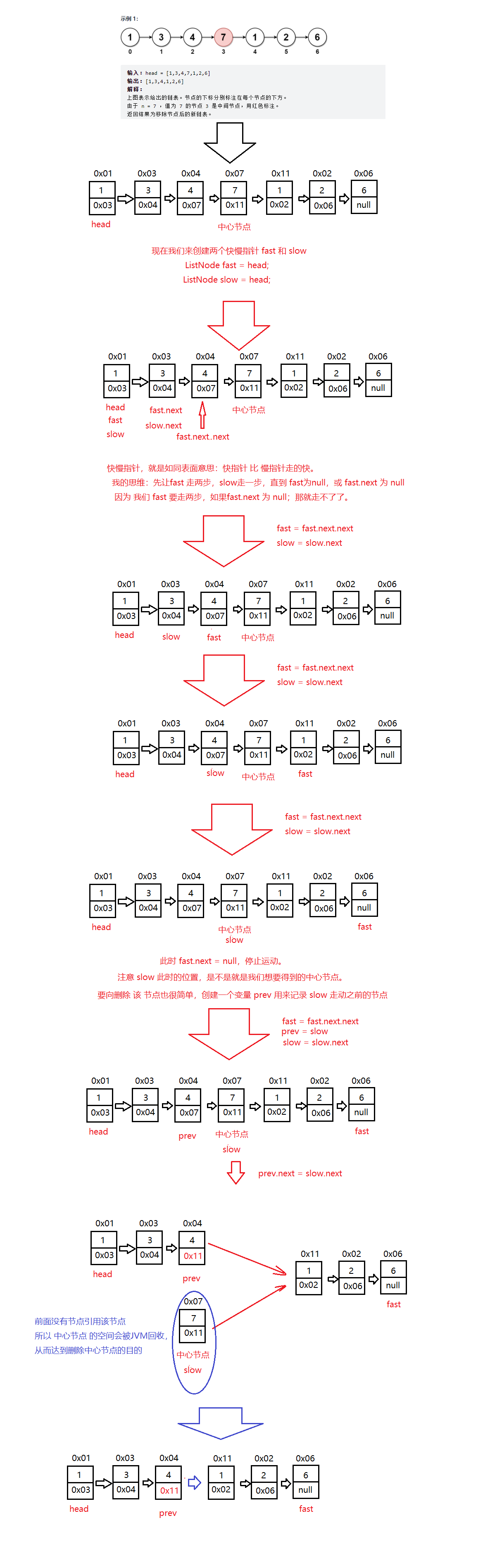Leetcode 2095 删除链表的中间节点 Java 快慢指针 细喔leetcode2095 Java Csdn博客