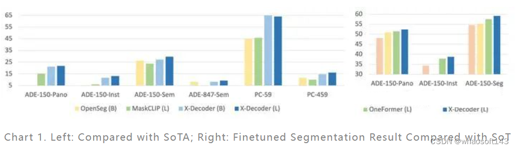 X-Decoder_x,ydecoder-CSDN博客