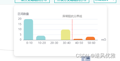 echarts 标记线markLine的使用_echarts markline-CSDN博客