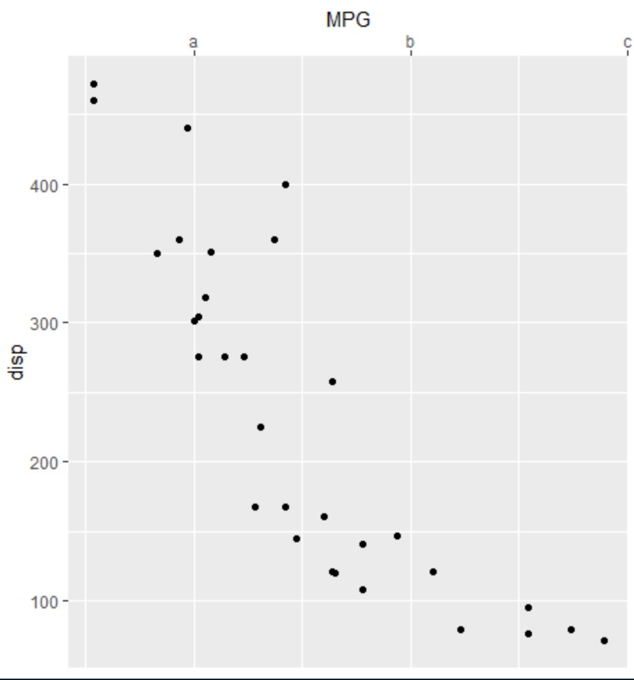 ggplot2中的scale_ggplot scale-CSDN博客