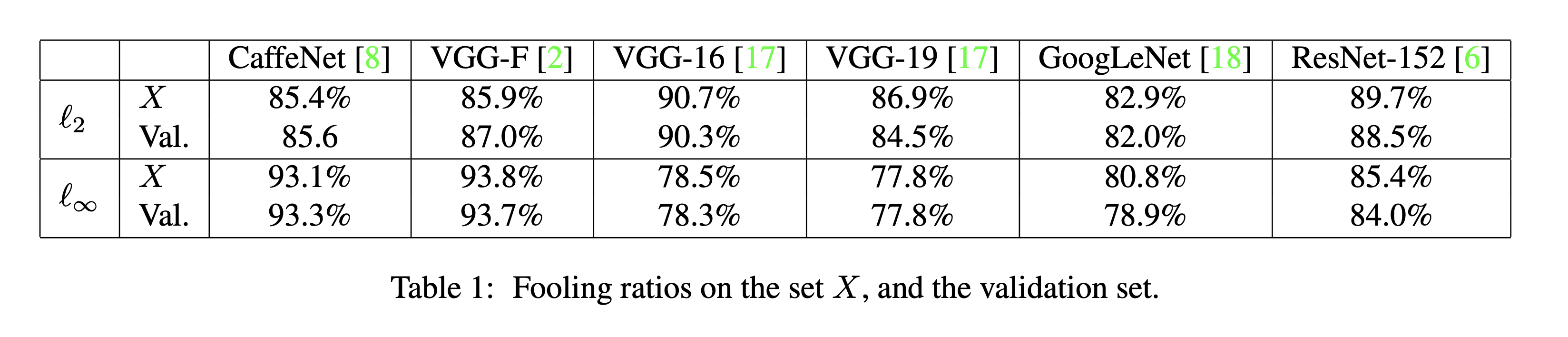 论文学习笔记：通用对抗扰动UAP_通用扰动算法-CSDN博客