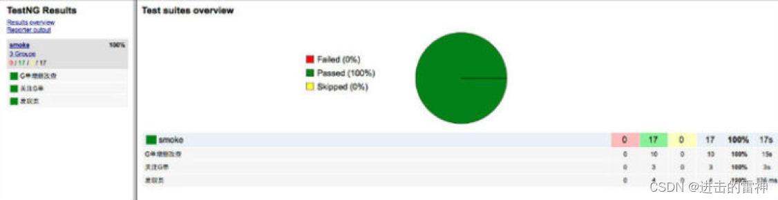 手把手教你用eclipsetestng搭建接口自动化测试框架eclipse Testng 插件 Csdn博客