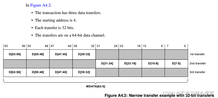 AXI协议- BURST & Narrow transfer_axi narrow burst-CSDN博客