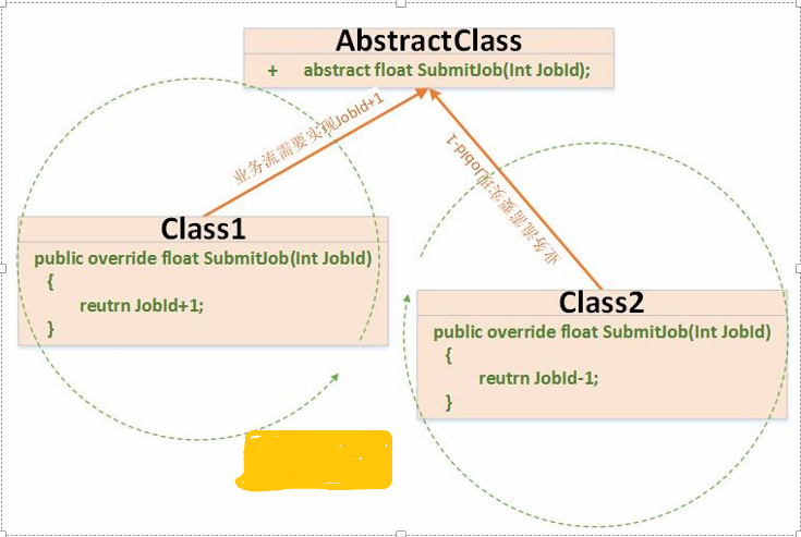 ABAP-OO设计模式六大原则之一（开闭原则）_abap oo-CSDN博客