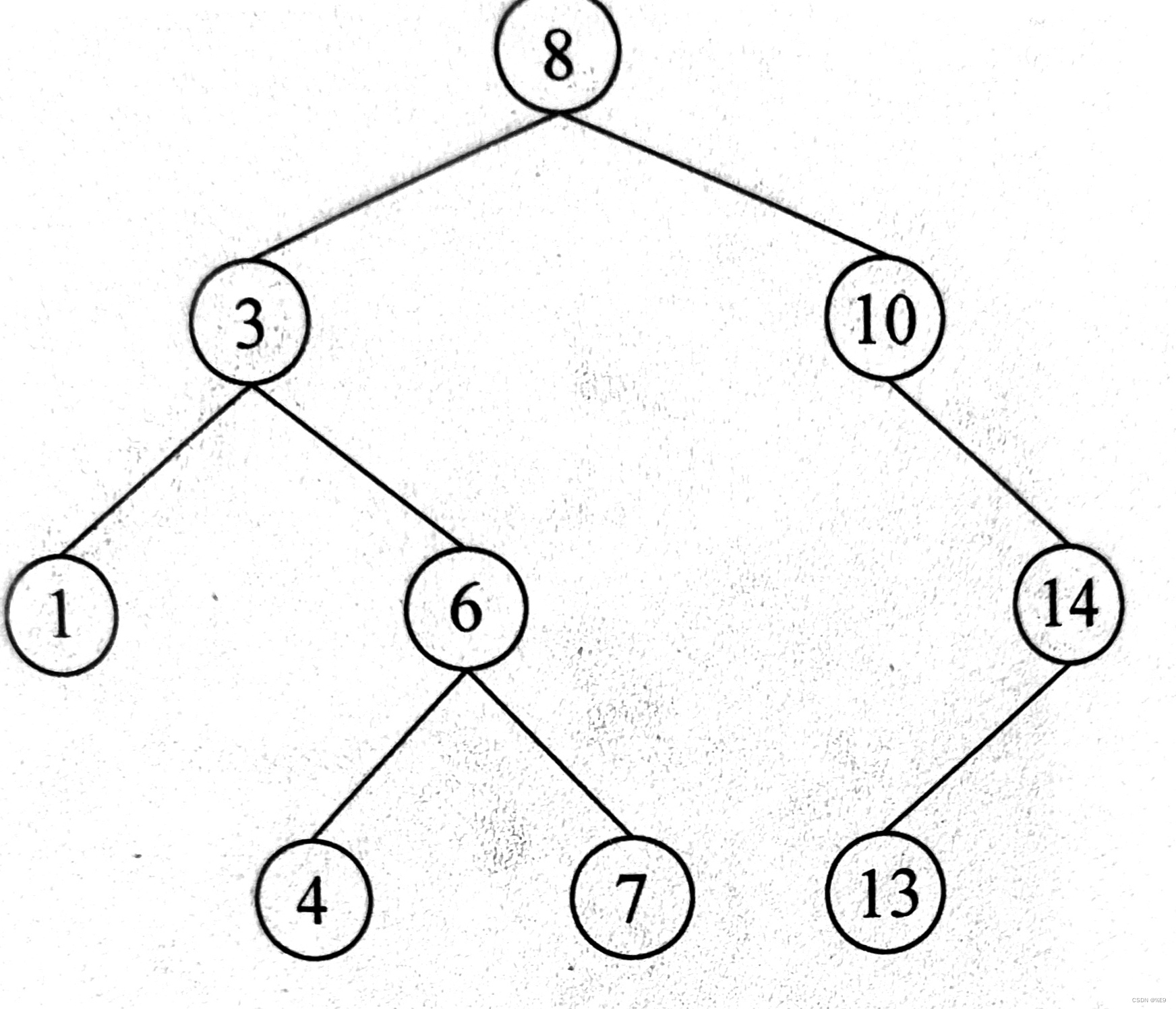 c语言递归实现二叉排序树的插入与删除_1. 实现二叉排序树的插入和删除。-CSDN博客