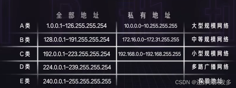 IP地址，IPV4与IPV6_局域网ipv6地址-CSDN博客
