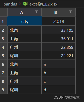 猿创征文｜pandas实现将矩阵导出到excel+对矩阵进行连接_pandas excel邻接矩阵-CSDN博客