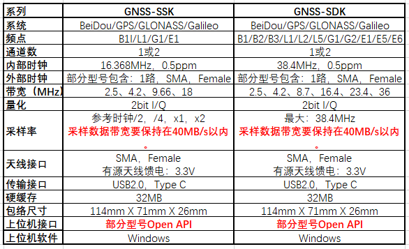 双通道GNSS全频段中频信号采集器_l1+l2 bands-CSDN博客