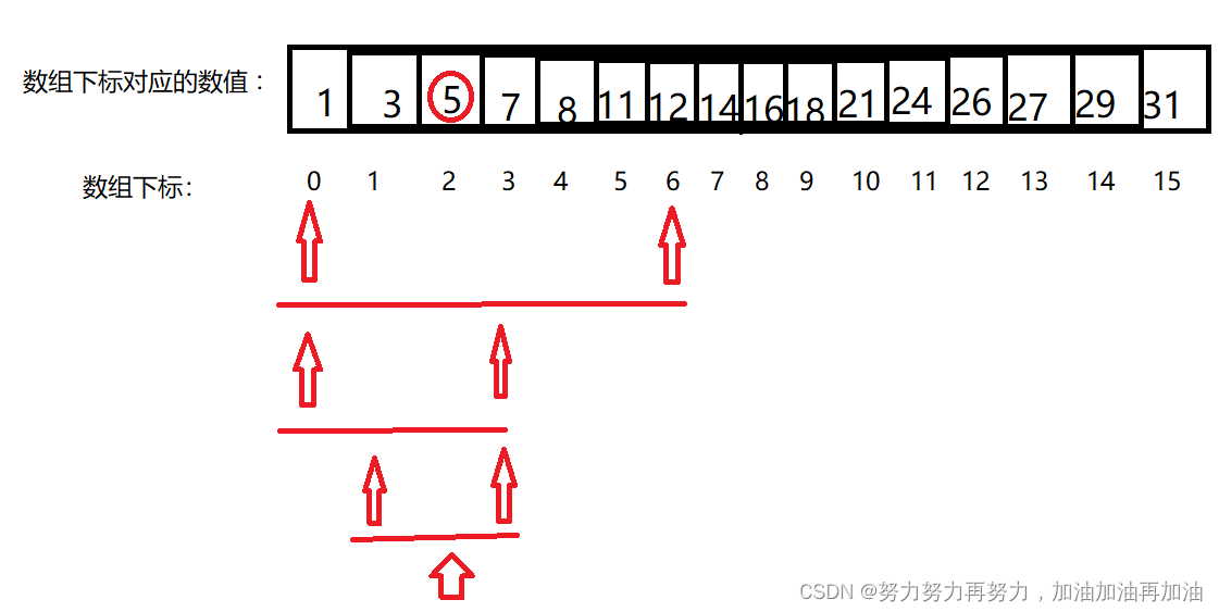 力扣35搜索插入位置 Csdn博客 