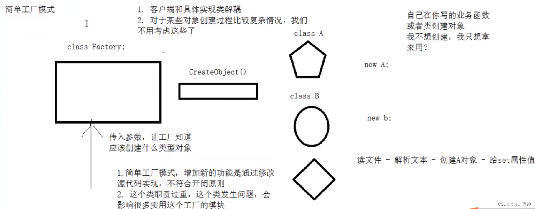 C 设计模式学习 简单工厂模式介绍 Csdn博客