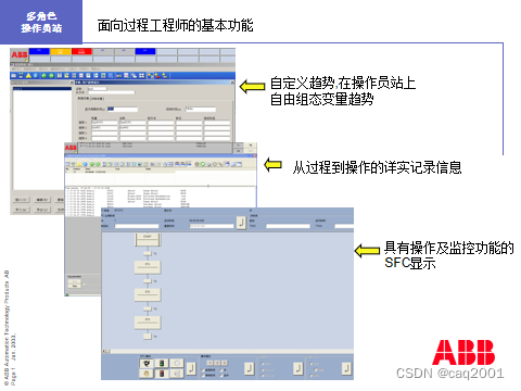 ABB Industrial IT AC800F 控制系统_abb的ac800f控制器的dcs系统-CSDN博客