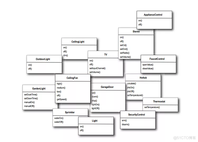 【23种设计模式】之命令模式command Pattern Net Core实现net Core 设计模式 Csdn博客