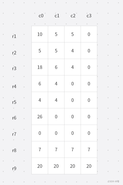 RMQ算法-CSDN博客