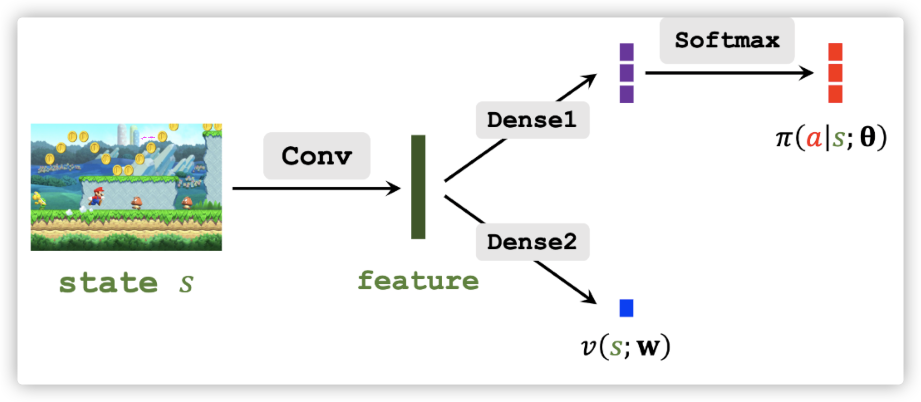 策略梯度中的baseline_exponential moving average 策略梯度 baseline-CSDN博客