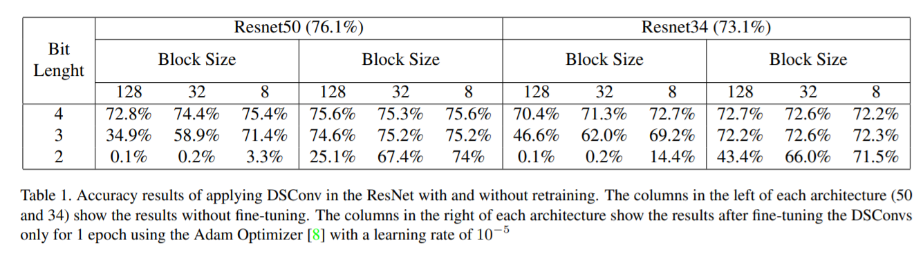 【论文笔记】DSConv: Efficient Convolution Operator_dsconv的工作原理和过程-CSDN博客