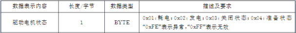 JAVA实现GBT32960报文解析(四)：0x02驱动电机数据解析源码_gbt32960报文生成脚本-CSDN博客