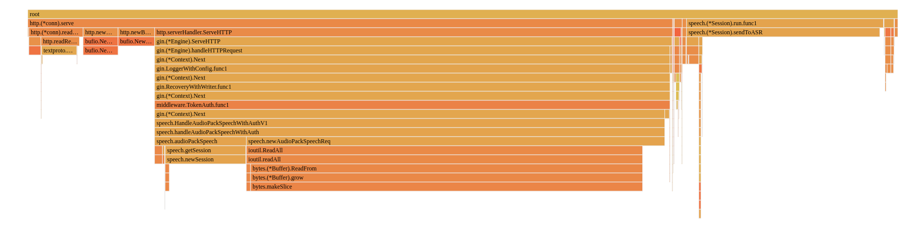 go pprof 详细教程与案例分析-CSDN博客