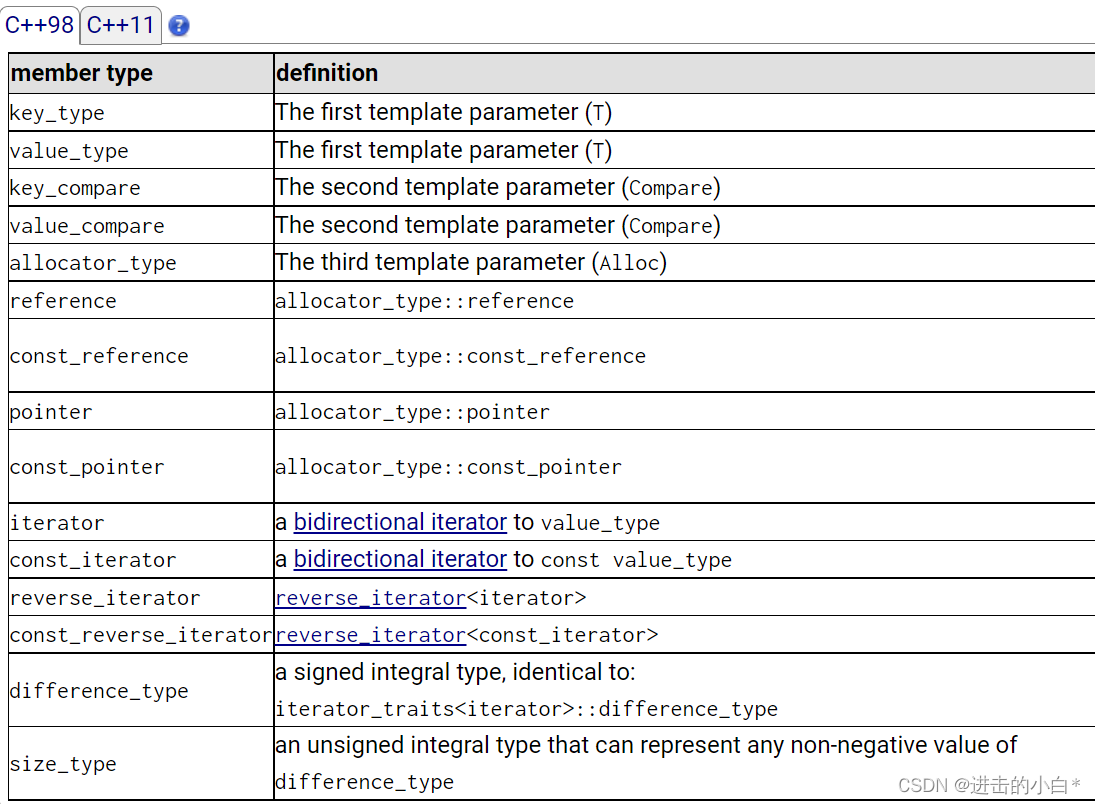 【C++】二叉搜索树set/map_c++ set 查找-CSDN博客