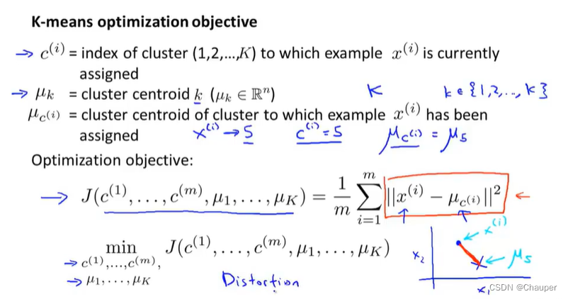 聚类算法clustering_clustering算法-CSDN博客