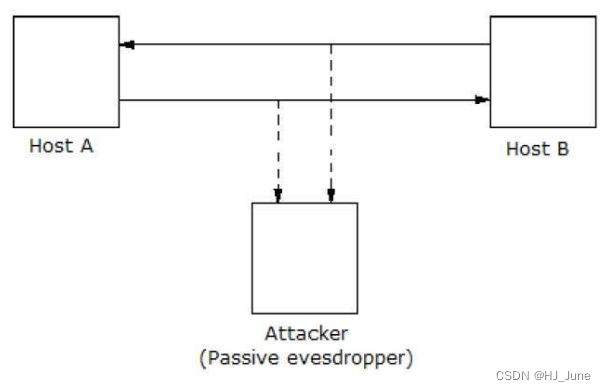 DES(Data Encryption Standard数据加密标准算法 来自TutorialsPoint)-CSDN博客