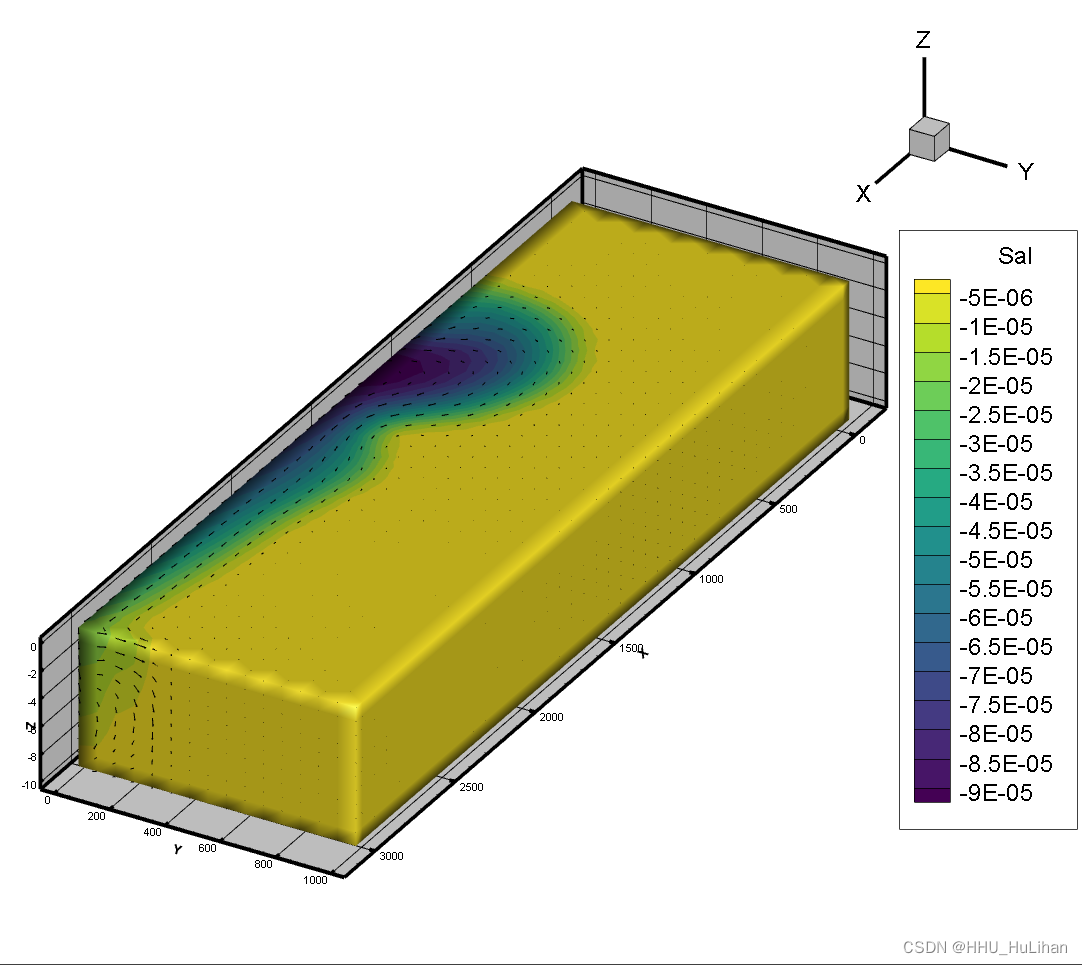 SUNTANS模型学习（7）——学习simplified river plume算例-CSDN博客