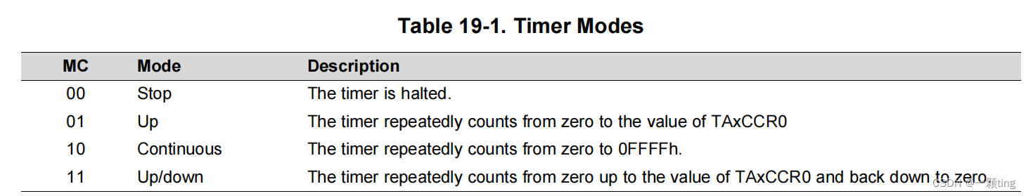 MSP432---Timer_A定时器详解_rslk timera-CSDN博客