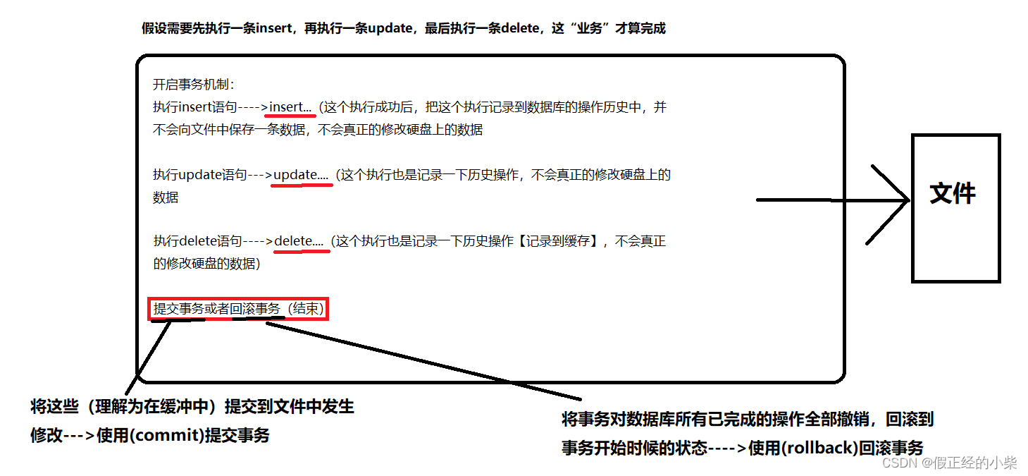 【MySQL】事务_mysql start transaction 是一次性的吗-CSDN博客