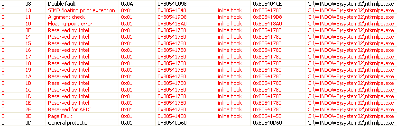 Intel VT学习笔记（九）—— EPT应用示例_hook intel-vt-CSDN博客