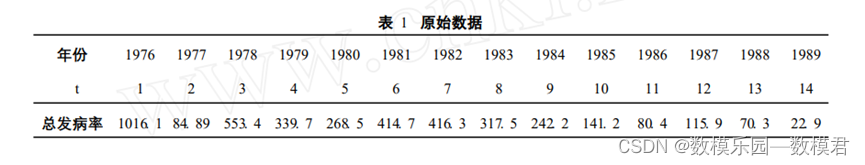 Matlab实现模拟退火算法在指数曲线拟合中的应用模拟退火 非线性拟合 Csdn博客