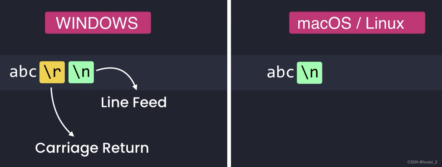 【沿路行走】-本地git基础_vscode git log --reverse-CSDN博客