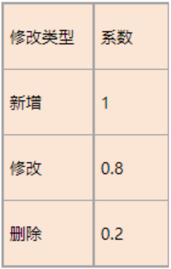 软件成本估算流程详解及案例分享【国内行业规范-NESMA】-CSDN博客