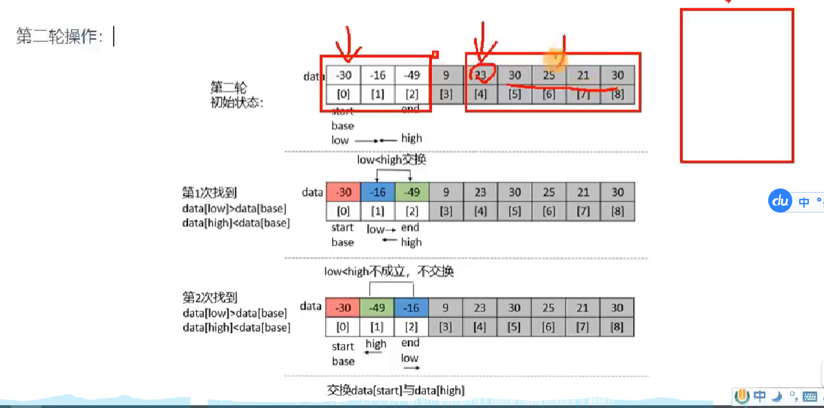 Java 61 70 Idea工具 数组概述 一维数组初始化、遍历元素、内存解析 二维数组初始化、遍历内存解析 数组的常见算法(计算、赋值、复制、反转、扩容、缩容、查找、冒泡排序、快速排序