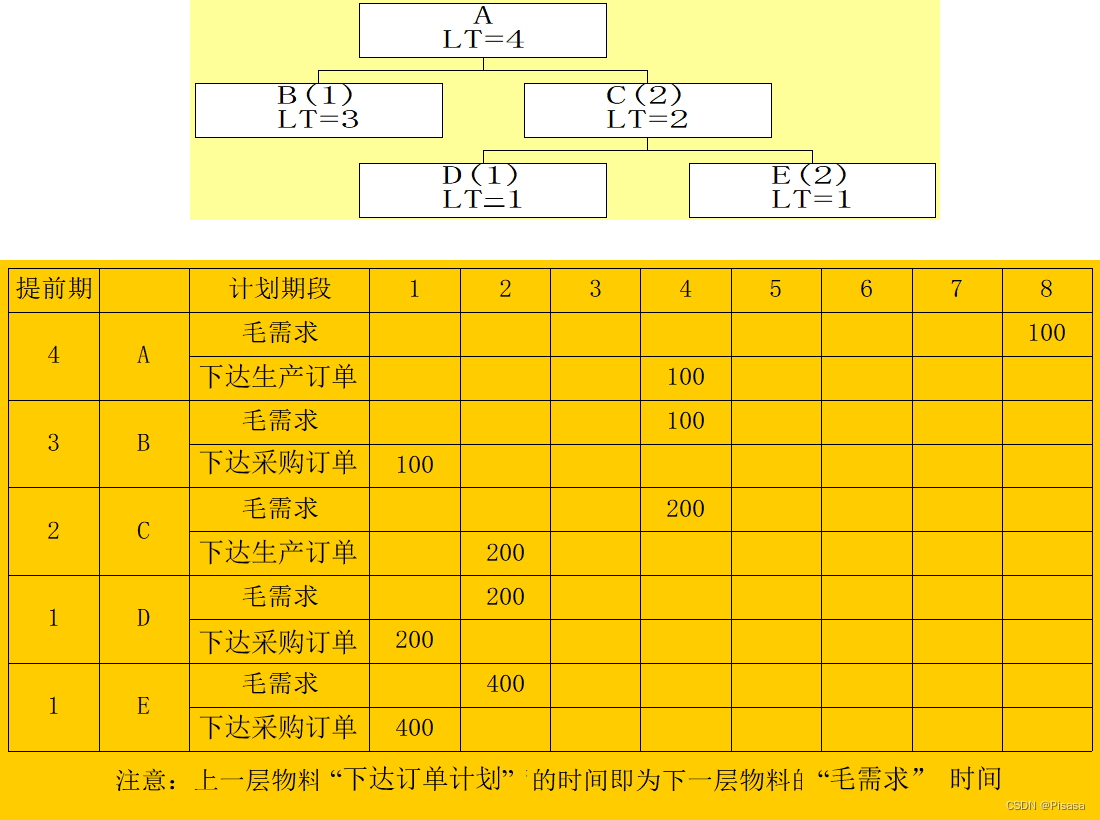ERP期末复习知识点_可供销售量atp-CSDN博客