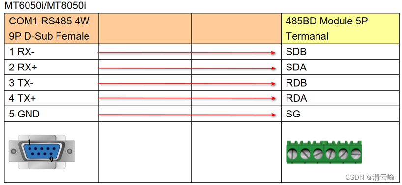 三菱PLC的通信接线_三菱通信模块接线-CSDN博客