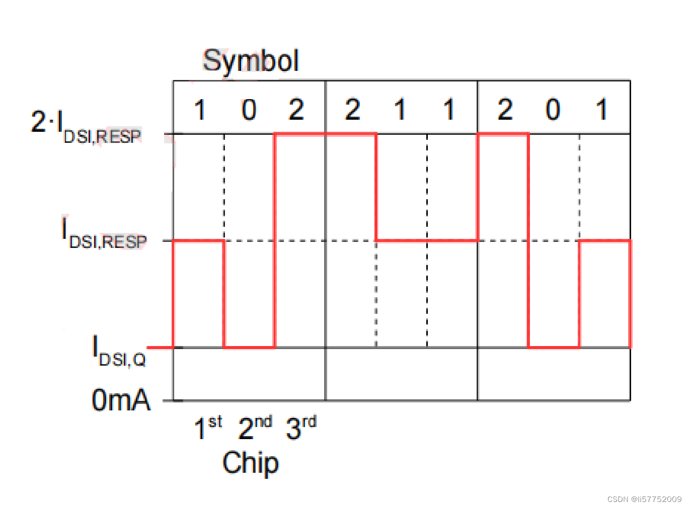 DSI3协议 CRM模式通信讲解-CSDN博客
