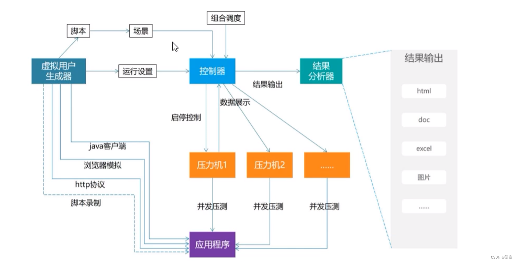 LoadRunner_loadrunnerunterminated string or character constan-CSDN博客