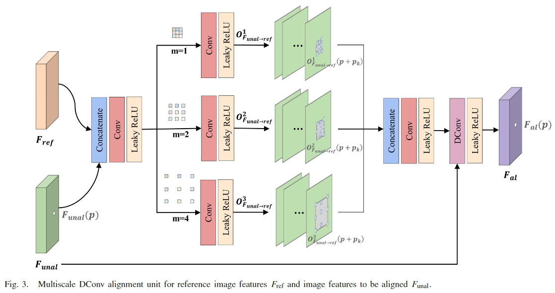 【组会整理及心得】PIDNet、CMNeXt、PMDRnet-CSDN博客