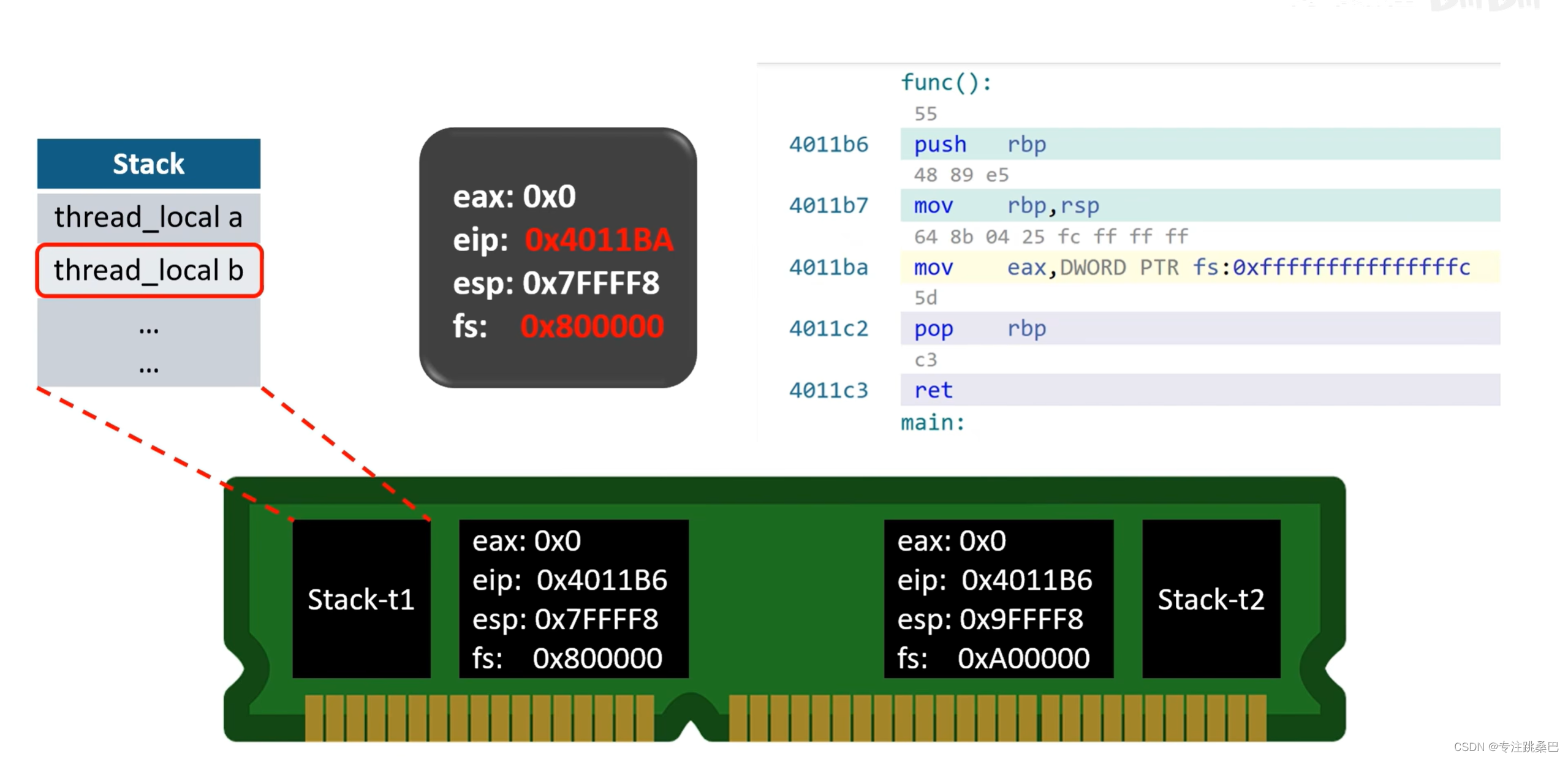 从CPU看C++_cpu眼中的c++ pdf-CSDN博客